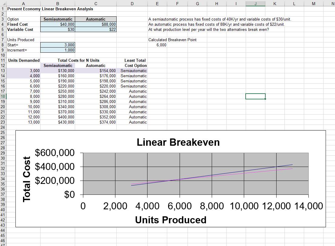 CTC374 – Linear Breakeven Analysis